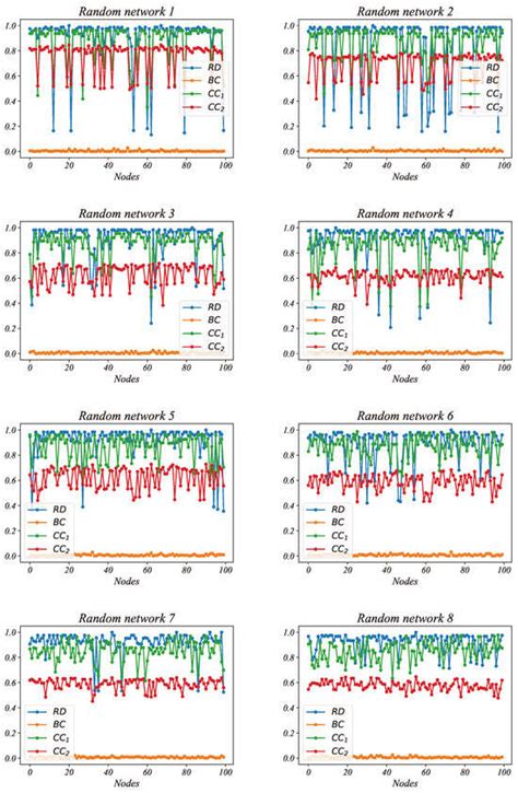 Community Detection Method Of Complex Network Based On Node Influence