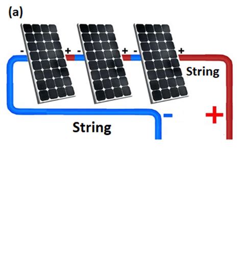 a pv string b pv arrays download scientific diagram
