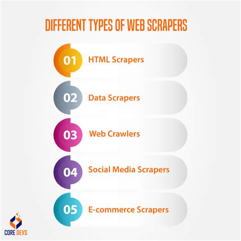 web scraping in dubai 5 reasons to choose coredevs in 2023 core
