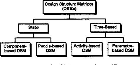 Figure 2 1 From Value Centric Approach To Target System Modularization
