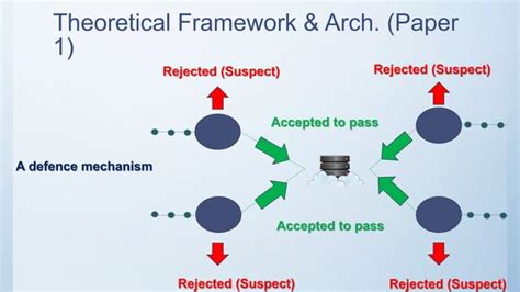Detection Of Known And Unknown Ddos Attacks Using Artificial Neural