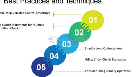 guía completa de las estructuras de control en java aprende a dominar