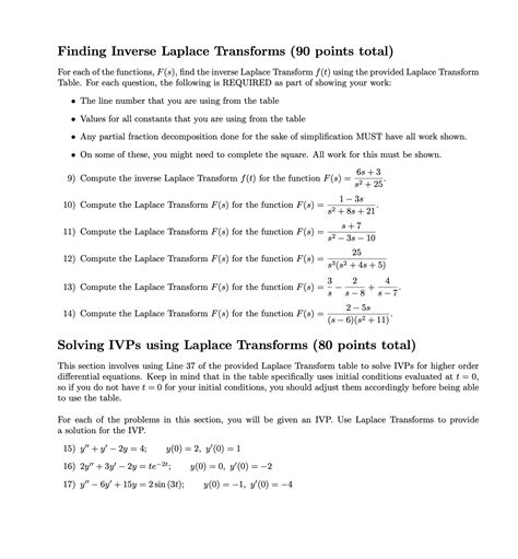 solved finding inverse laplace transforms 90 ﻿points
