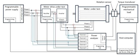 What Are The Criteria For Selecting An Electric Motor