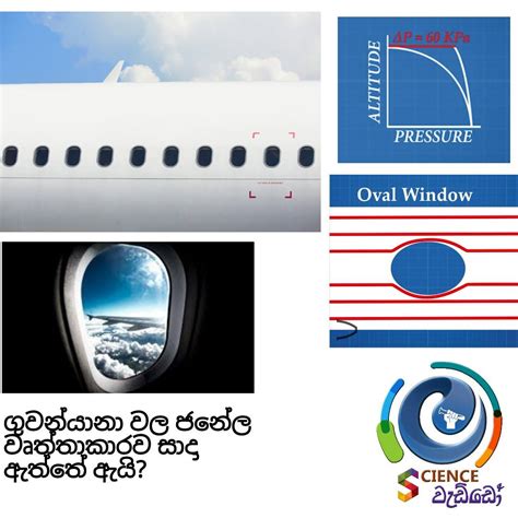 Science වැඩ්ඩෝ මුල් කාලයේදී ගුවන්යානා පහලින් ගමන්කිරීම Facebook