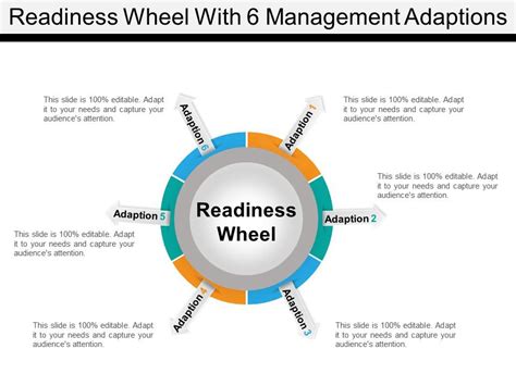 Readiness Wheel With 6 Management Adaptions Powerpoint Shapes Powerpoint Slide Deck Template