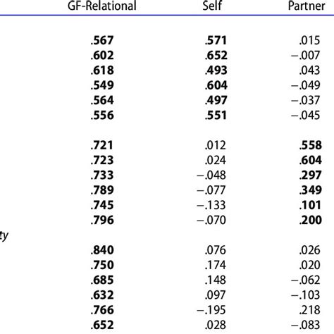 Relational Turbulence Theory With Added Cross Specifications Note