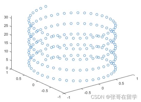 Matlab绘图合集：plot3 绘图matlab Plot3 Csdn博客