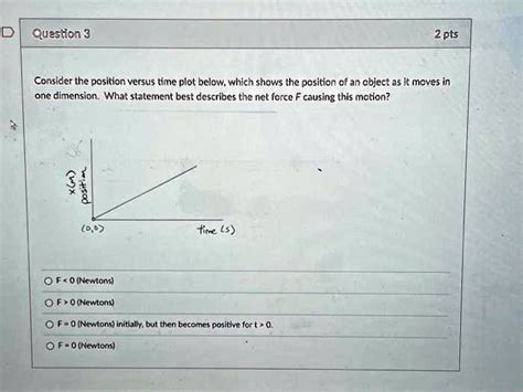 Solved Question3 2pts Consider The Position Versus Time Plot Belowwhich Shows The Position Of