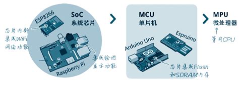 无所不在的JavaScript与物联网设备 博文视点