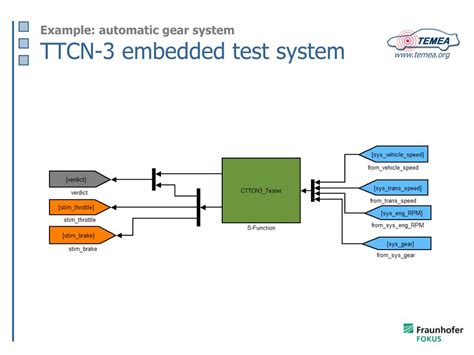 ppt ttcn 3 embedded powerpoint presentation free download id 2078720