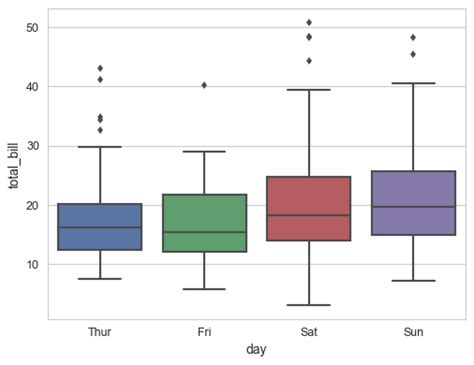 Matplotlib Whisker Is Defined As 15 Iqr How Could Two Whikers In