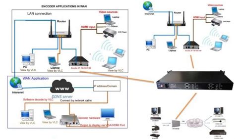 iptv streamer and encoder with hdmi input blankom hde 1265
