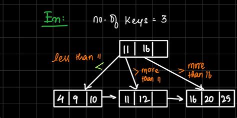 A Deep Dive Into Gaussian Mixture Model Vs K Means Algorithm For Clustering By Sabarish Raja R