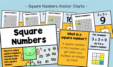 Square Numbers Anchor Charts Ks2 Multiplication Primary Maths