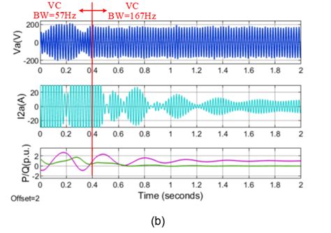 Impedance Based Analysis For Power Electronics Based Systems Cse