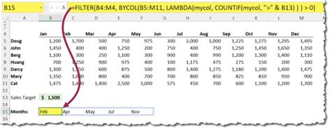 Excel Byrow And Bycol Functions Xelplus Leila Gharani