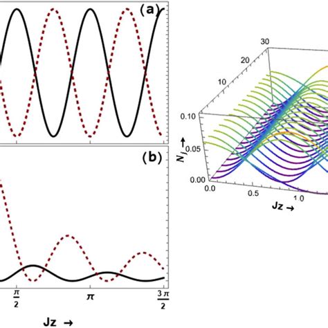 schematic of the one dimensional waveguide lattice download