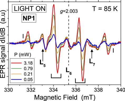 Epr Spectra Under Illumination Recorded On Np1 Sample At 85 K For Epr Spectra Under Illumination Recorded On Np1 Sample At 85 K For
