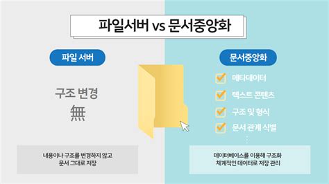파일 서버 구축 NAS vs 문서중앙화 공통점과 차이점 비교 SharedIT IT 지식 공유 네트워크