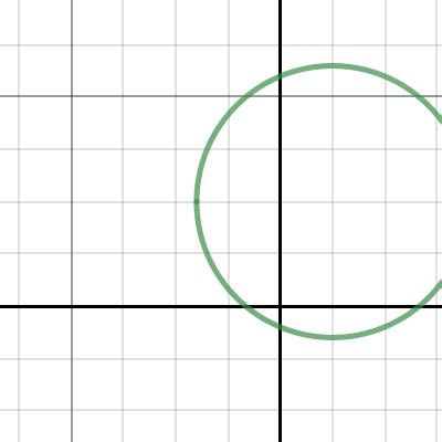 Function Domain Range Desmos
