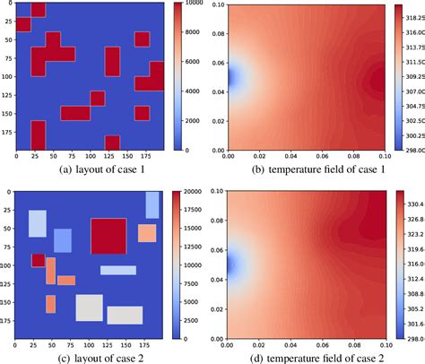 Figure 2 From Physics Informed Convolutional Neural Networks For
