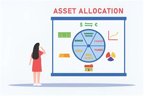 Optimal Asset Allocation By Age A Data Driven Guide To Investing Marketclutch