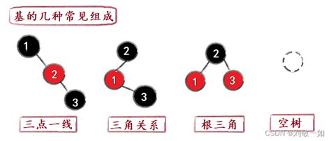 红黑树 图文详解与代码实现红黑树代码实现 Csdn博客 红黑树 图文详解与代码实现红黑树代码实现 Csdn博客