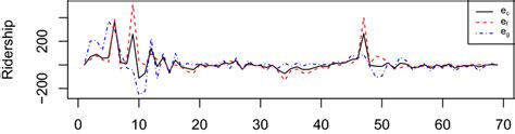 Forecasting Errors Of The Combination Forecasting Model And Individual