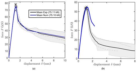 Materials Free Full Text Simplified Testing Of The Bond Strength Of Adhesives Used For