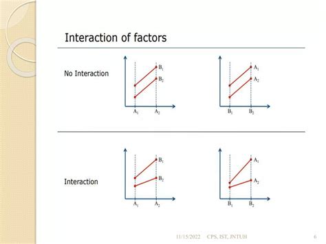 Design Of Experiments DOE PPTX Design Of Experiments DOE PPTX