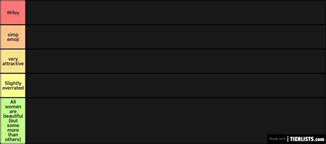 Most Attractive Women Tier List Tierlists Com