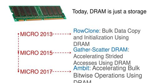 today dram is just a storage device ppt download