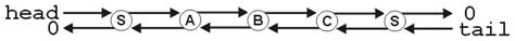 Doubly Linked Sentinel List Algorithms And Data Structures