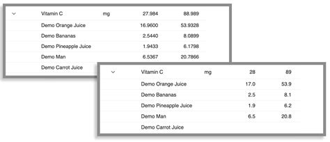 Nutrient Preferences And Setting Decimal Places Nutricalc