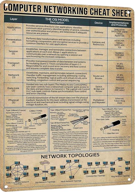 Computer Network Cheat Sheet Filetype Pdf At Anglea Ramos Blog