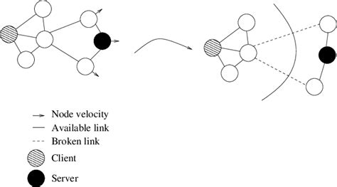 Network Partition Problem Download Scientific Diagram
