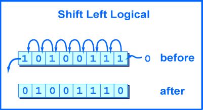 Java And 0xFF Example Mkyong