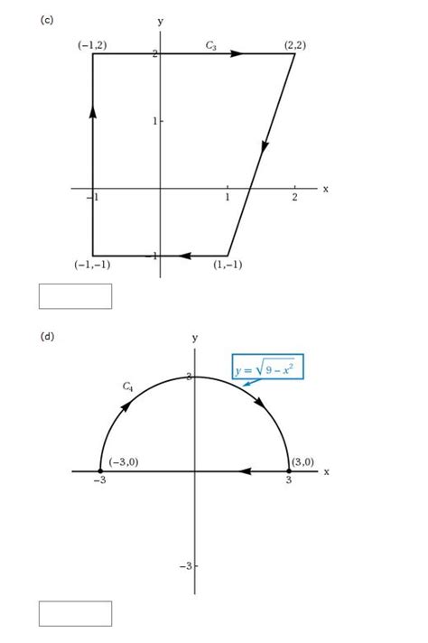 Solved Evaluate F Dr Along Each Path Hint If F Is Chegg