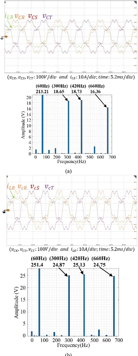 Figure From Grid Simulator With Phase Amplitude Compensation Semantic Scholar