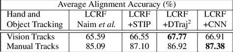 Figure 1 From Unsupervised Alignment Of Actions In Video With Text