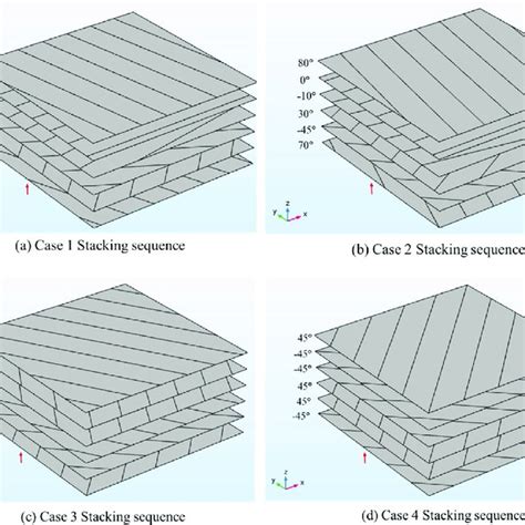 Model Geometry Showing Layer Stacking Sequences For A Case 1 B Case