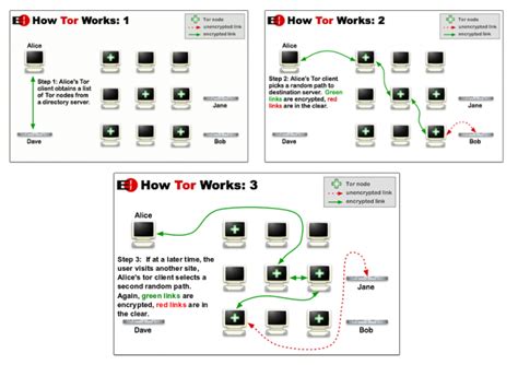 Best Security Centric Linux Distros For Privacy In