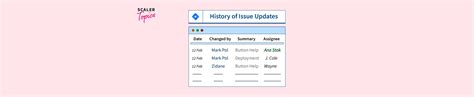 How To View History Of Issue Updates And Status Changes In JIRA Scaler Topics