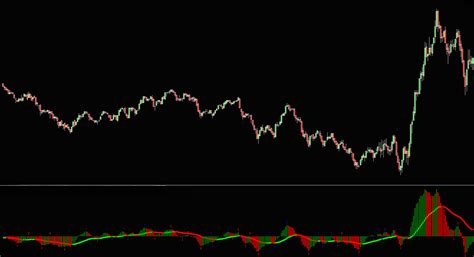 Macd Stoch Mix Indicator For Ninjatrader — Myindicators