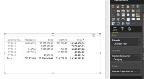 Solved Pivot Table Like Excel Dashboard In Power Bi Microsoft