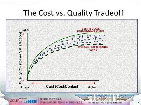 Fusion14 Session 302 Optimizing The Tradeoff Cost Vs Quality In I…