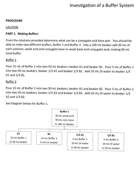 Solved Investigation Of A Buffer System BACKGROUND In This Chegg Com