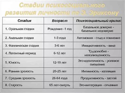 Теория эриксона таблица