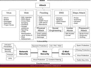 Intrusion Detection Prevention PDF